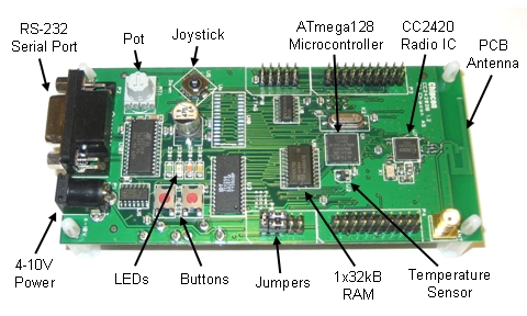 Advanced View of Atmega Microcontroller Projects List - ATMega32 AVR