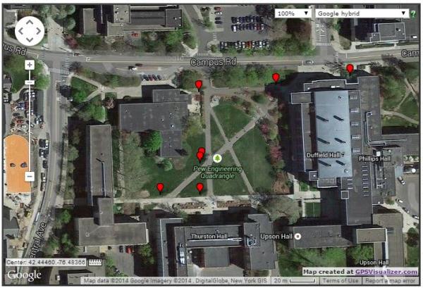 Atmega32 AVR: Building a GPS Navigator and Explorer System