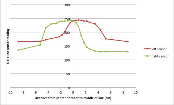 Building Maple Bot: ATmega32 AVR Robotics Project Overview