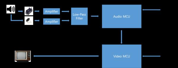 REAL-TIME SCROLLING SPECTROGRAM