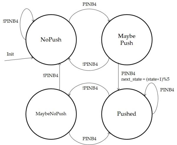 Atmega32 Avr Frequency Visualizer Real Time Spectrum Analysis