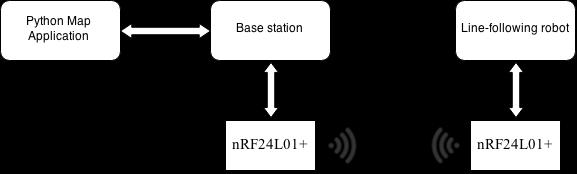 Building Maple Bot: ATmega32 AVR Robotics Project Overview