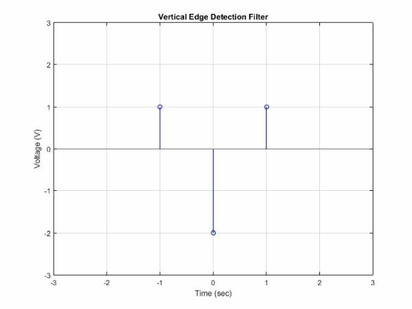 ECE 4760 Final Project: ATmega32 AVR Report and Analysis