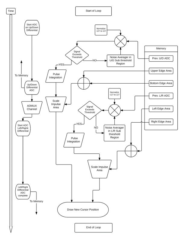 EYEMouse ELECTRO-OCULAR CURSOR CONTROL
