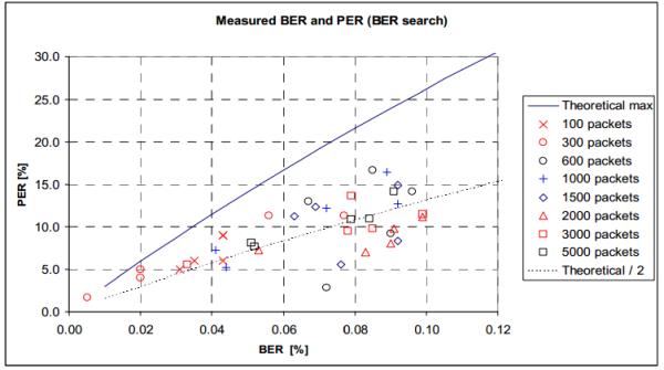 Segway Robot with Accelerometers