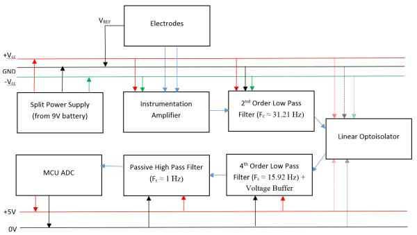 EYEMouse ELECTRO-OCULAR CURSOR CONTROL