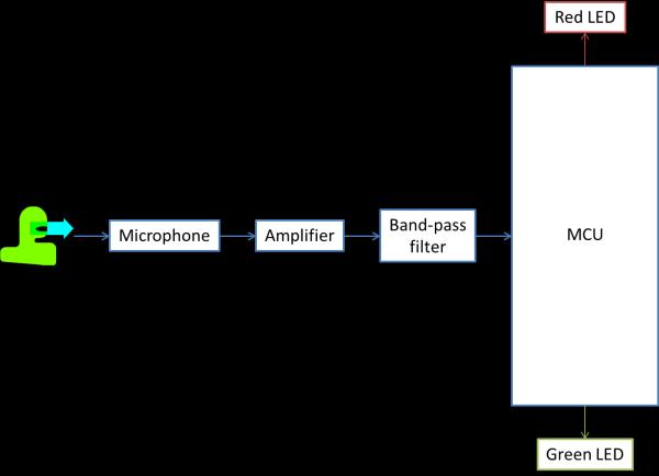 SingLock: Harmonizing Security with the T-Bot on ATmega32 AVR