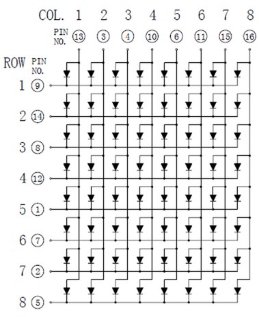 LED Sketchpad - Projects Tutorials Code Library for Atmels Atmega32 AVR