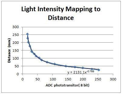 Atmega32 AVR: Building a Virtual Object Grabber Prototype