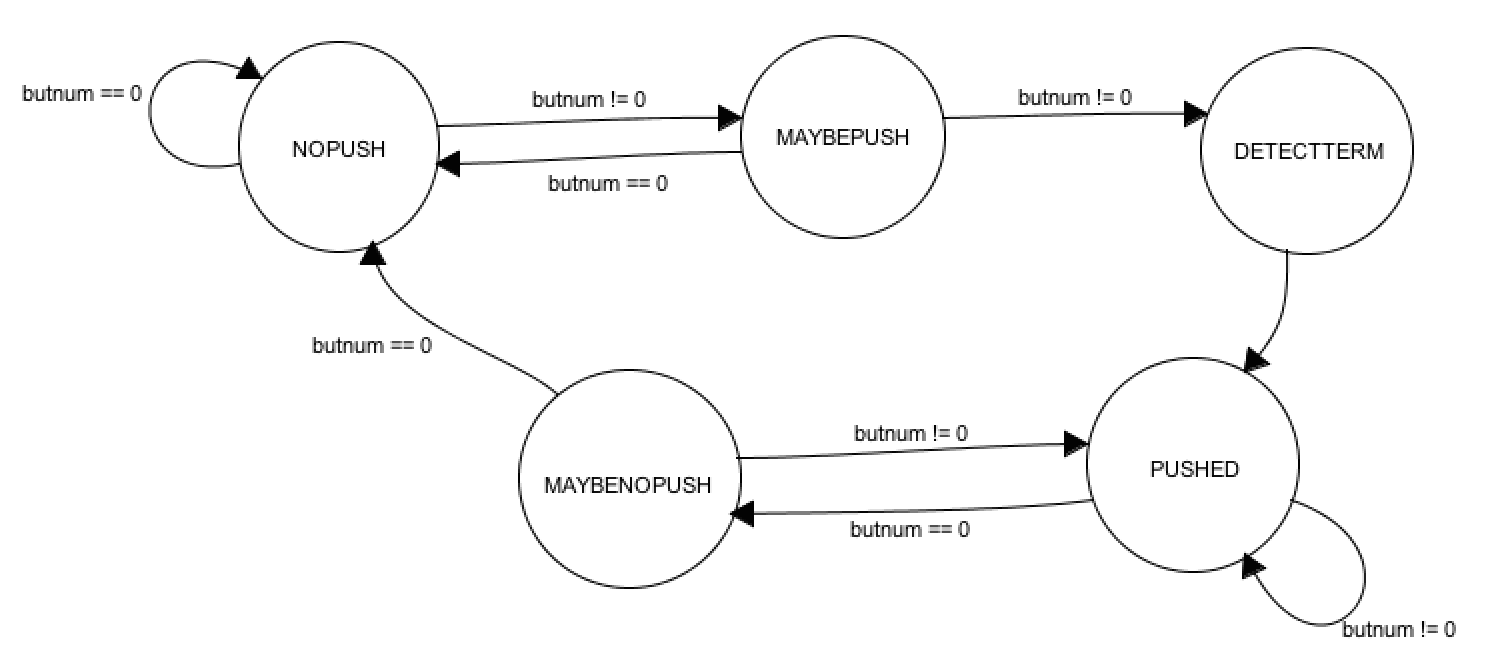 SingLock: Harmonizing Security with the T-Bot on ATmega32 AVR