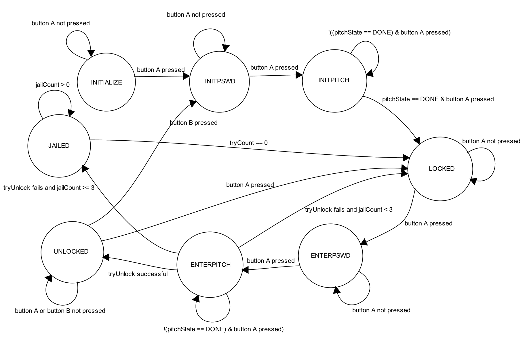 SingLock: Harmonizing Security with the T-Bot on ATmega32 AVR