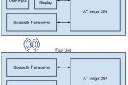 Projects Tutorials Code Library for Atmels Atmega32 AVR