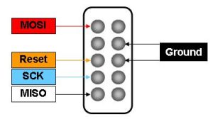 Atmel AVR Programmer USB Circuit Atmega8 - ATMega32 AVR