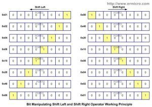 The LED Chasing Effect Project using Atmel AVR Microcontroller - ATMega32 AVR