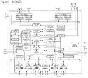 Atmega32 AVR Work Progress: Updates and Milestones