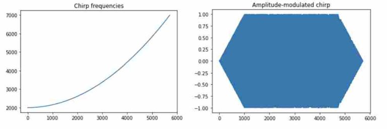 ATmega32-AVR Spatial AudioMap: Navigating Soundscapes