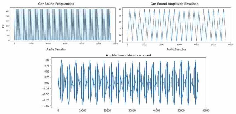 ATmega32-AVR Spatial AudioMap: Navigating Soundscapes